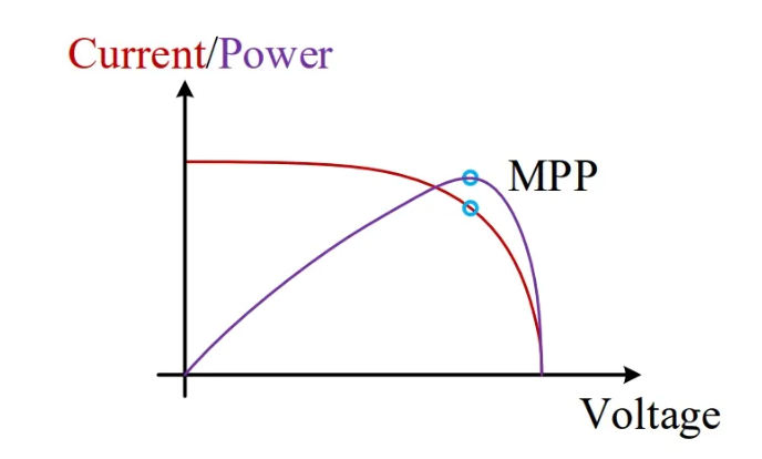 MPPT最大功率点追踪？ - 知乎