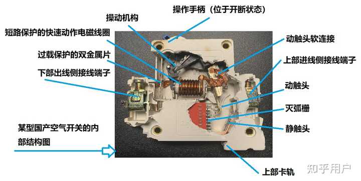 空气开关断路器中的 Ics、Icu、Icw 分别是什么电流？ - 知乎
