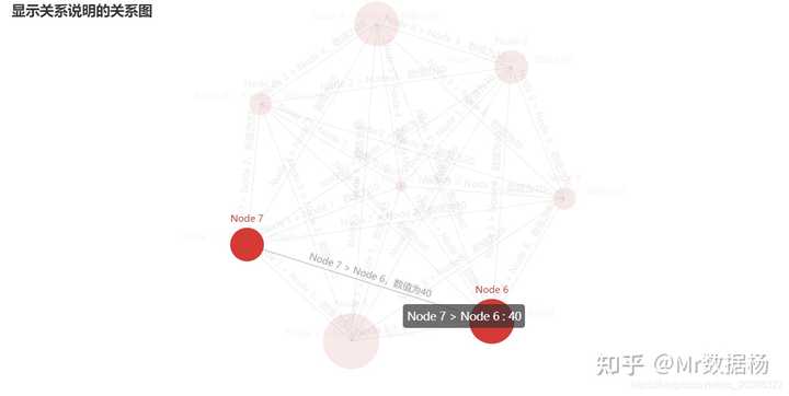 如何使用Python的Pyecharts制作漂亮的Graph 关系图？ - 知乎