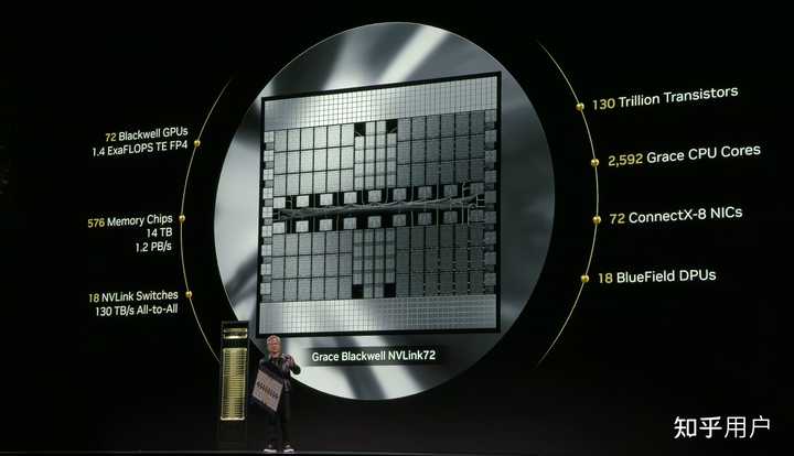 英伟达 RTX 50 系列显卡亮相 CES 2025，起售价 549 美元，有哪些技术亮点值得关注？ - 知乎