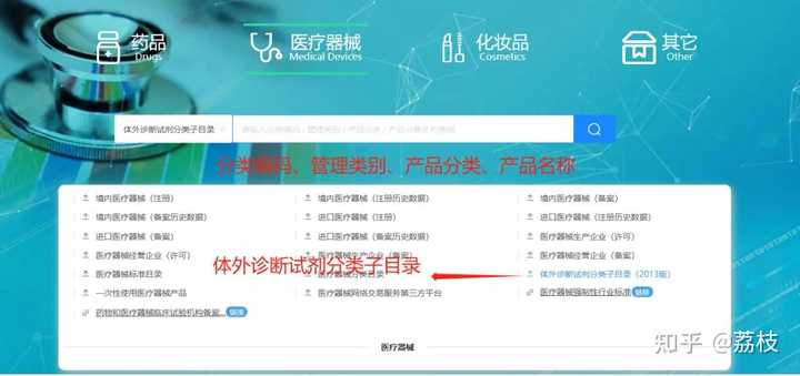 IVDD和IVDR的分类差异及影响是什么？ - 知乎