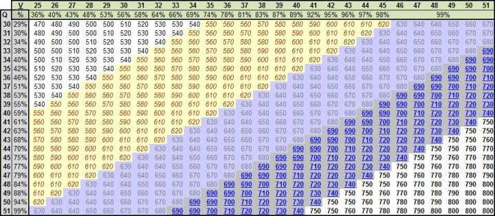 GMAT 是什么样的考试？怎么准备？ - 知乎