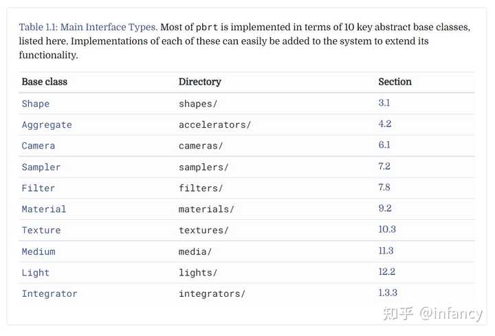 如何阅读PBRT3？ - 知乎