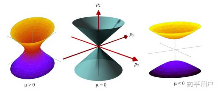 什么是Lifshitz transition? - 知乎