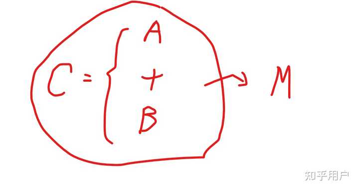 be composed后面为什么接of而不是with呢？ - 知乎