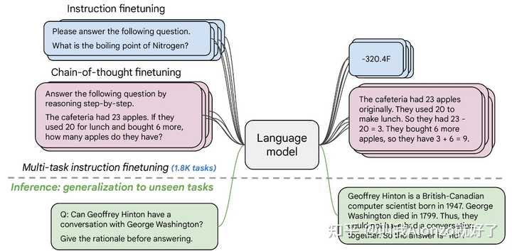 Stable Diffusion中CLIP文本编码器和Diffusion Models是如何协同的？ - 知乎