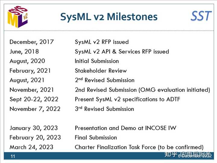 SysML与UML什么区别，二者的关系又是怎样呢？ - 知乎