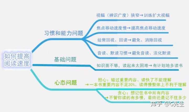 如何实践MECE法？ - 知乎