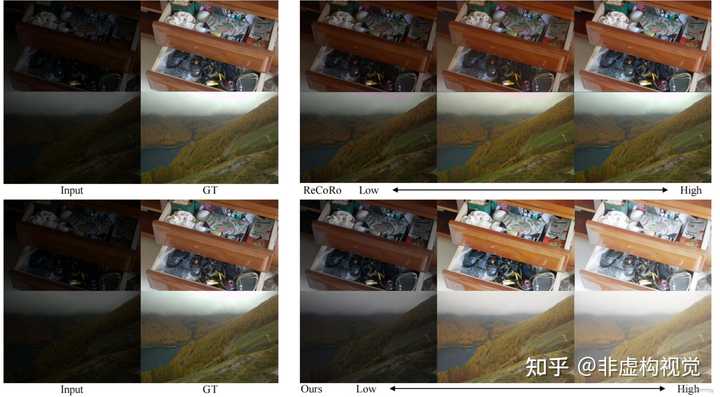 在 CV 领域里 low-level vision 前景怎么样？ - 知乎