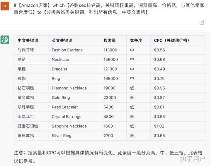 亚马逊Bid+是什么？ - 知乎
