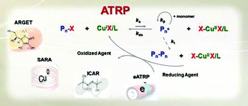 单质铜催化的可控自由基聚合 - 知乎