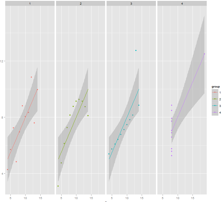 如何使用 ggplot2 ？ - 知乎