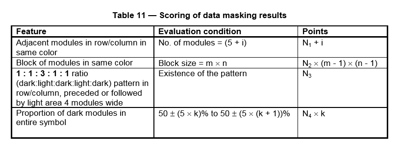 二维码详解（QR Code） - stardsd - 博客园