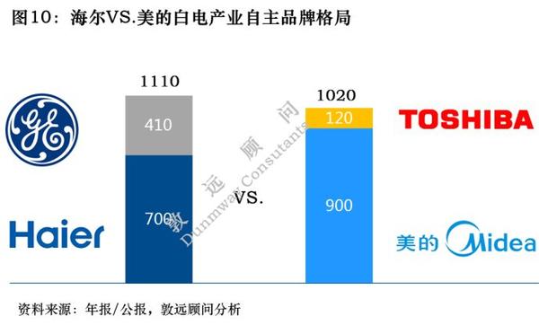 海尔变革再认识：重新发现数据背后的事实 知乎 8558