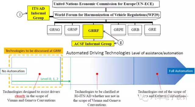 浅谈自动转向功能ACSF - 知乎