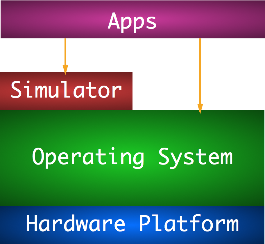 Windows 10 如何做到全平台统一？ - 知乎