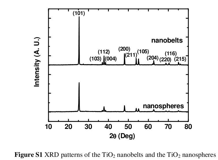 XRD图怎么看？ - 知乎