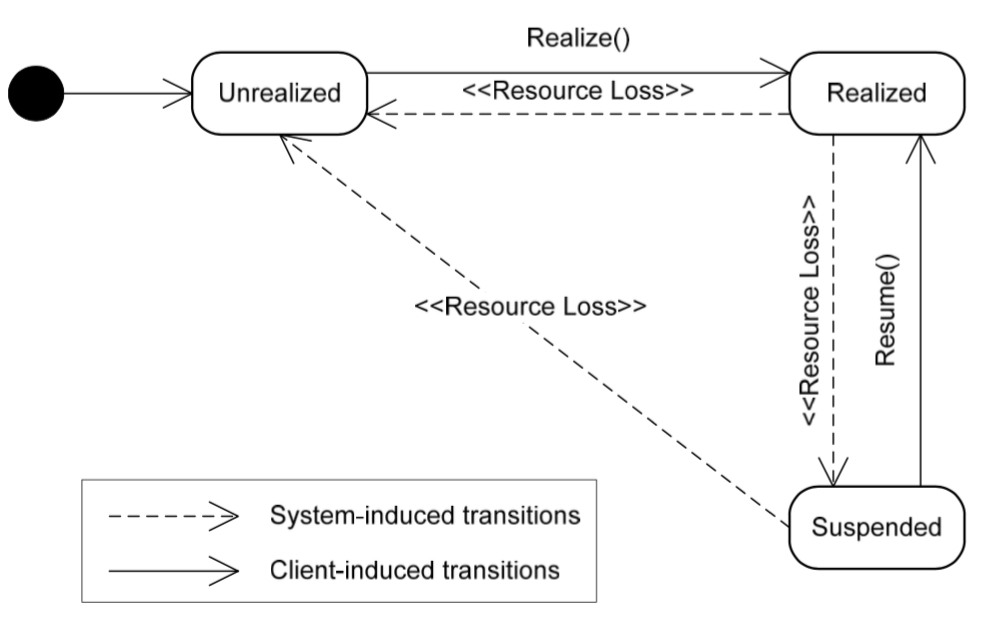 Android音频开发（7）：使用 OpenSL ES API（下） - 知乎