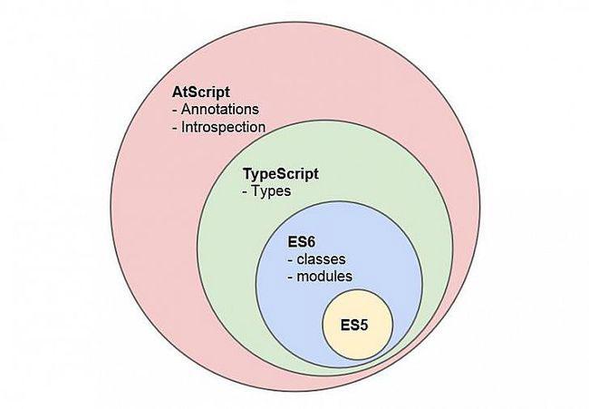 TypeScript 中的 Decorator & 元数据反射：从小白到专家（部分 I） - 知乎