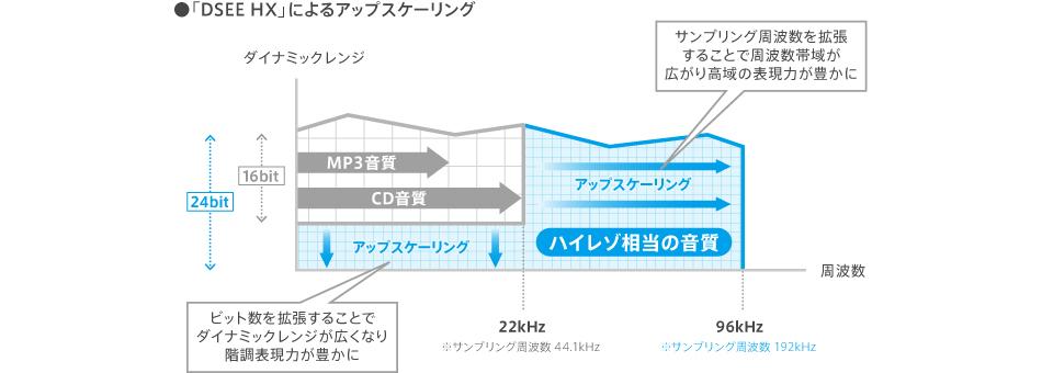 Sony PHA-3使用感受 - 知乎
