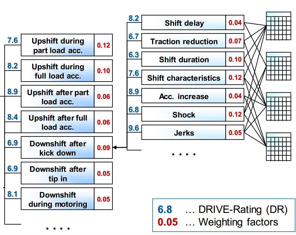 车辆的驾驶性（Drivability）是指的车辆的什么性质？如何判断一辆车的「驾驶性」？ - 知乎