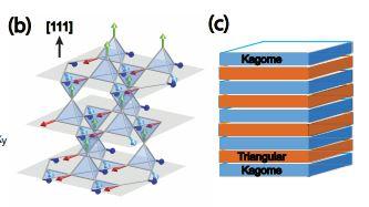 （一）：介绍一下pyrochlore iridates - 知乎