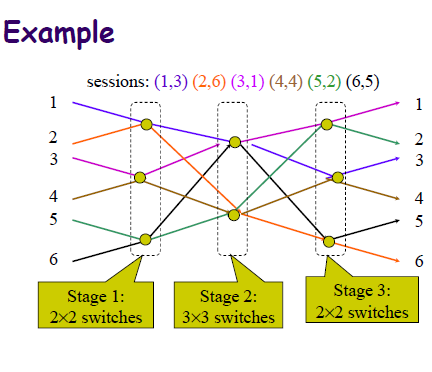 什么是CLOS架构? - 知乎