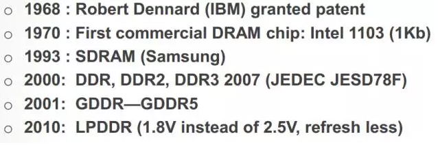 DDR技术基础 - 知乎