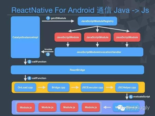 【腾讯Bugly干货分享】React Native项目实战总结 - 知乎