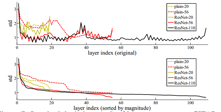 Deep Residual Network 深度残差网络 - 知乎