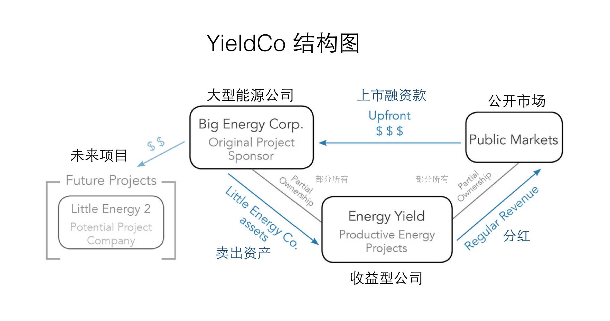 Autopsy of SunEdison: 可再生能源霸主的覆灭之路（上) 发家史 - 知乎