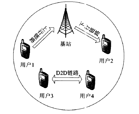 D2D通信是什么？ - 知乎