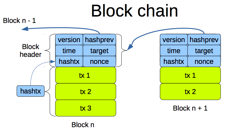 WWW－2016 Day-1 - 知乎
