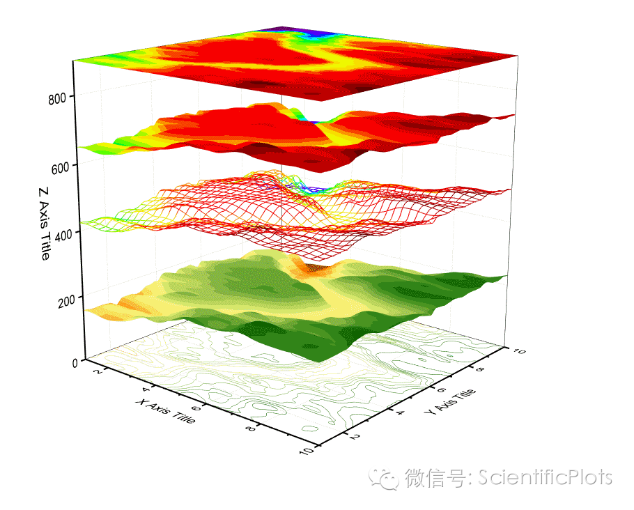 Origin(Pro)：3D图--堆叠三维图 - 知乎