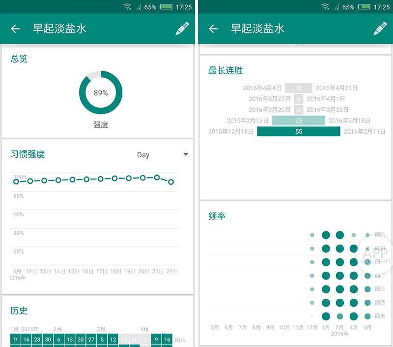 Loop : 好用又永久免费的习惯养成 app，让你无法放弃打卡 #Android - 知乎