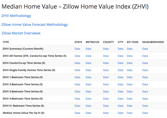 Zillow 数据集怎么下载？ - 知乎