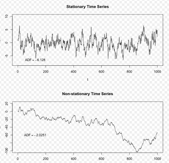 【数学】简单介绍一下协整（cointegration） - 知乎