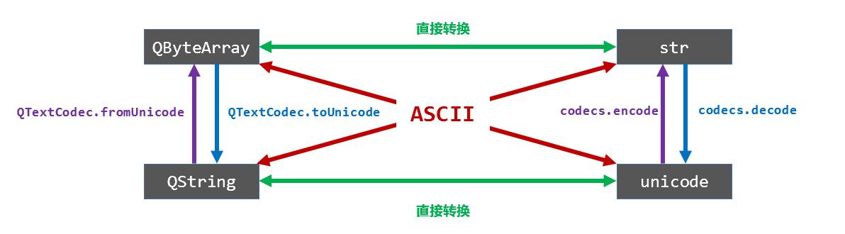 Python 中文处理系列之PyQt（中） - 知乎