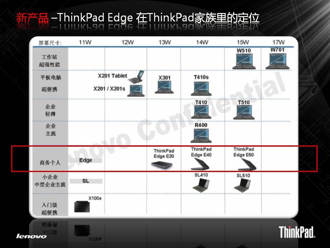 ThinkPad 品牌之路( 最全的Think品牌宝典，162P ) - 知乎