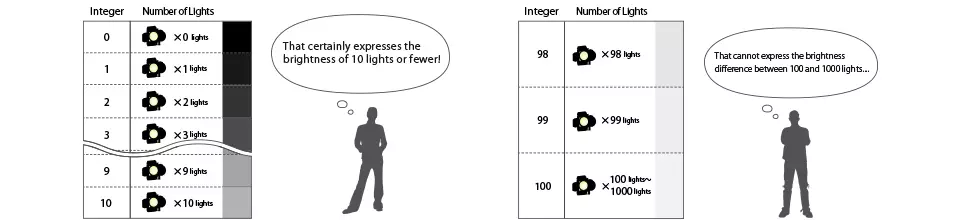 Raw、Log、Rec.709有什么区别？ - 知乎