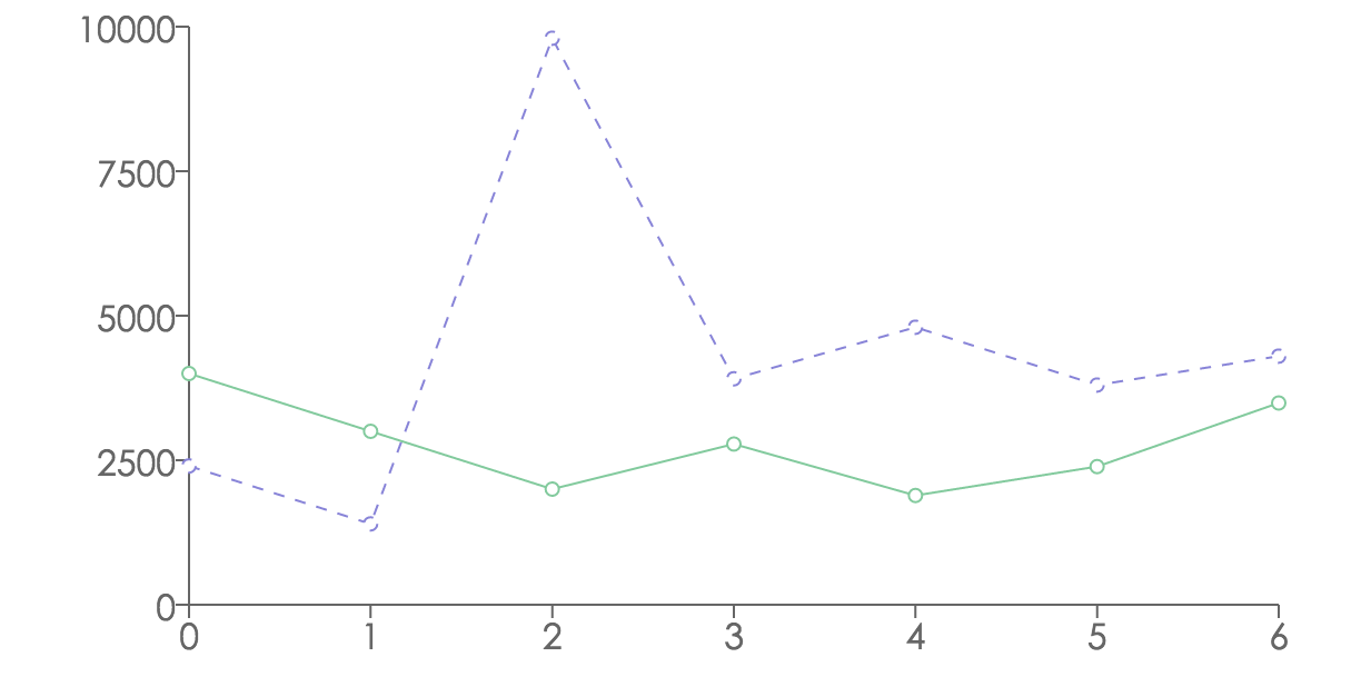 组件化可视化图表 - Recharts - 知乎