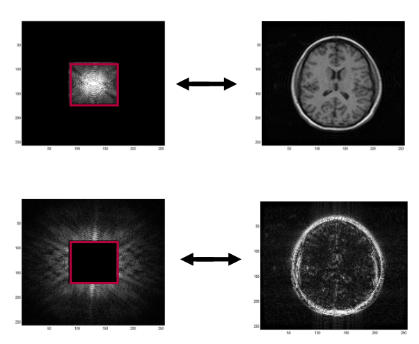 【fMRI Note】Module 7 K space - 知乎