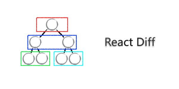 React 源码剖析系列 － 不可思议的 react diff - 知乎