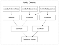 AudioSep：用自然语言查询进行开放域声音分离的基础模型，在音频事件分离、乐器分离和语音增强等众多任务中展示了强大的分离性能和令人印象深刻的零样本泛化能力 - 知乎
