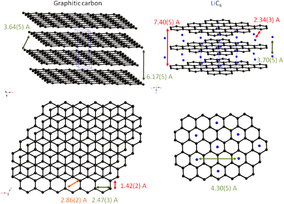 如何说明LiC6中的Li是0价？ - 知乎
