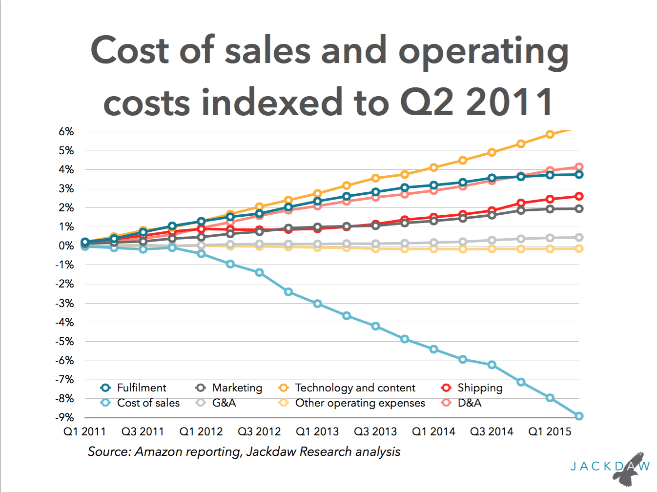 Demystify Amazon - 知乎