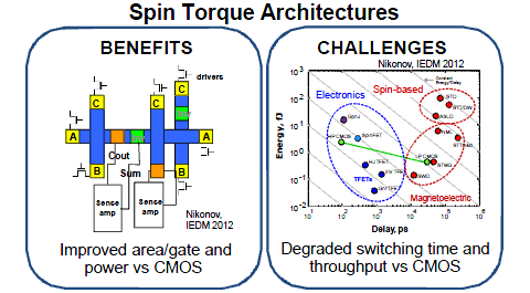 摩尔定律何去何从之三：Beyond CMOS - 知乎