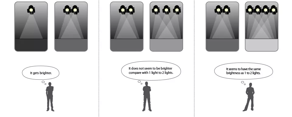 Raw、Log、Rec.709有什么区别？ - 知乎