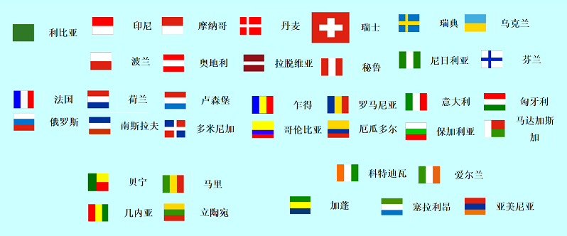 标准的魔方配色可以拼出多少个国家的国旗？ - 知乎