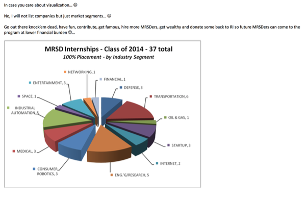 CMU Robotics Institute的读书体验 - 知乎